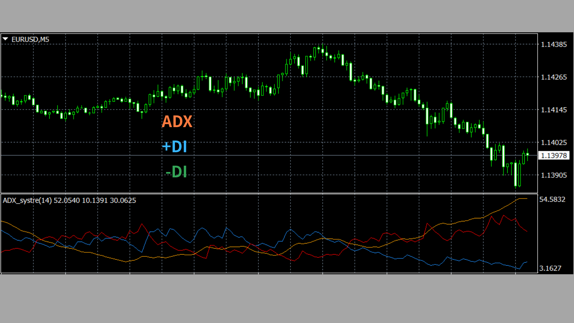 ADXの使い方を徹底解説！トレンド分析とトレード戦略