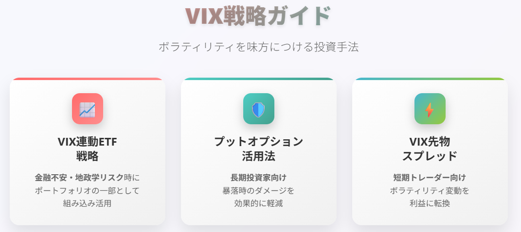VIX指数（恐怖指数）とは？見方・投資戦略を解説