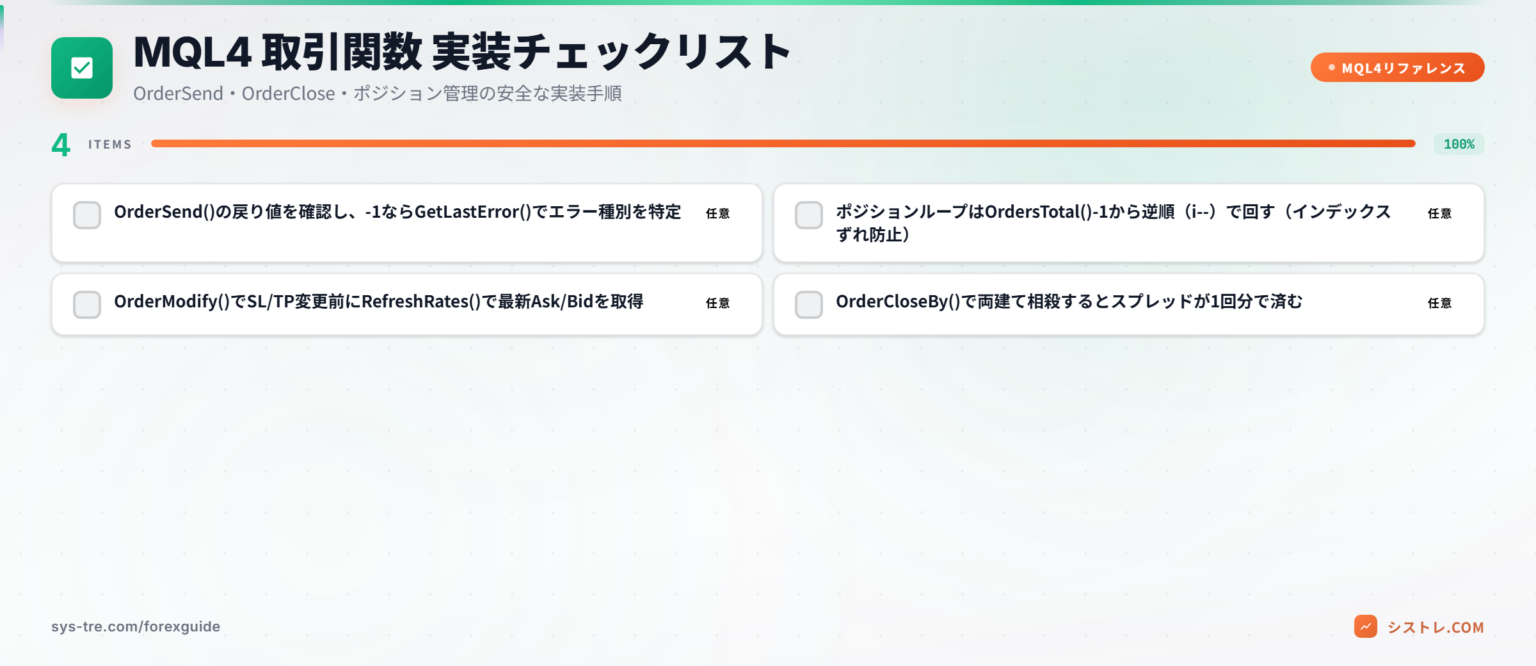 MQL4 取引関数リファレンス｜OrderSend・ポジション管理
